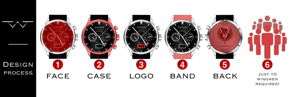 “WEAR YOUR EXPERIENCE” – Wingman Watches